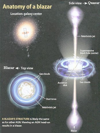 Blazar - WikicharliE