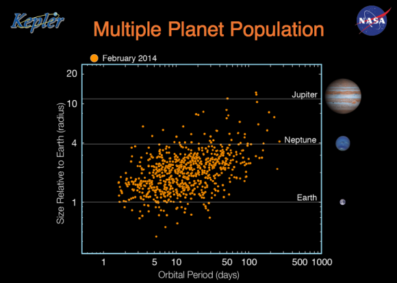 715 nuevos exoplanetas - WikicharliE
